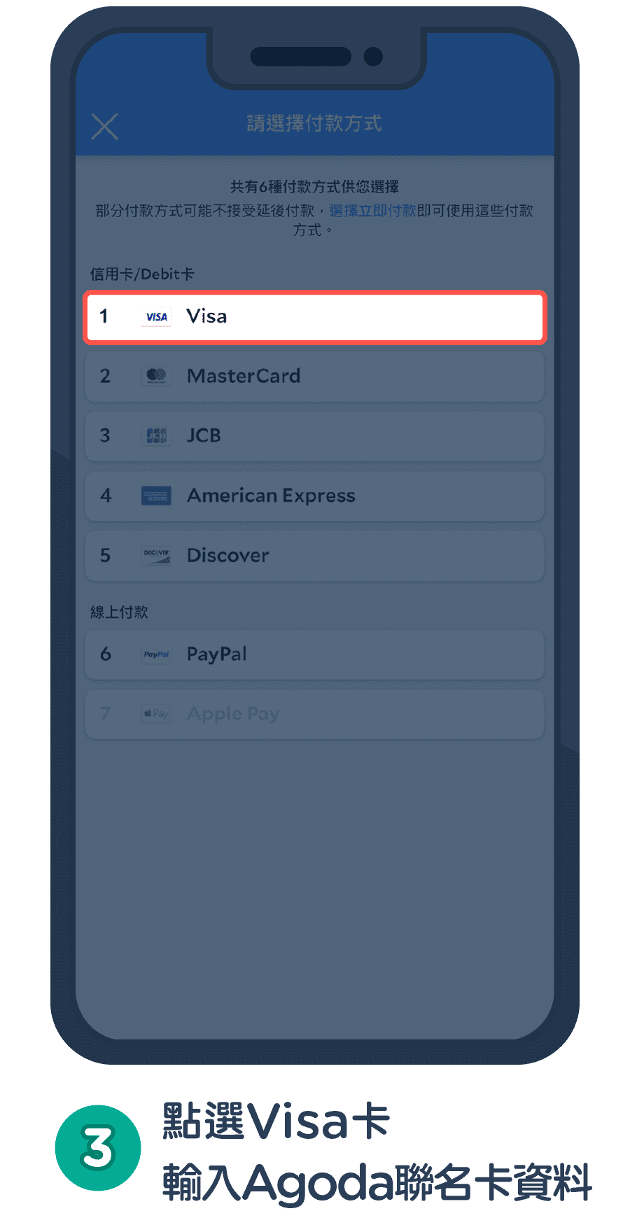 中國信託銀行Agoda聯名卡
